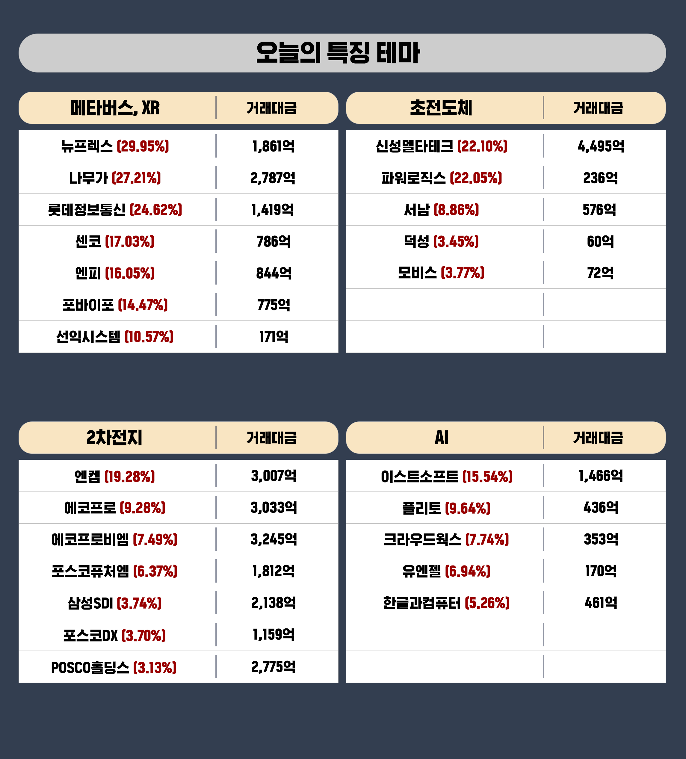 126금 장마감 데일리 브리핑 핵심 투자전략